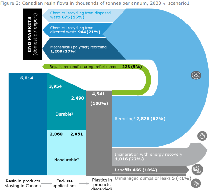 Home | ASP Cleantech